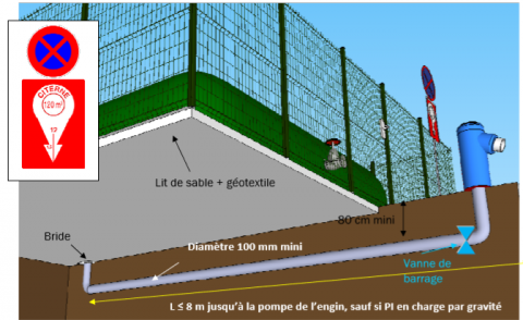 Citernes souples d'incendie : protection incendie et stockage eau ...